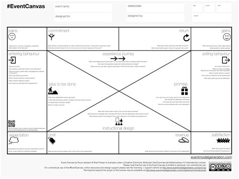 Event Model Canvas Pdf Business And Finance