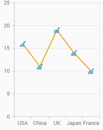 Marker And Data Label In Flutter Cartesian Charts Widget Syncfusion