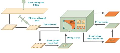 Figure 6 From Design And Research Of Wireless Passive High Temperature Sensor Based On Siw