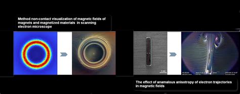 Мой препринт по инженерной физике стал самым популярным в истории но в публикации отказывают в