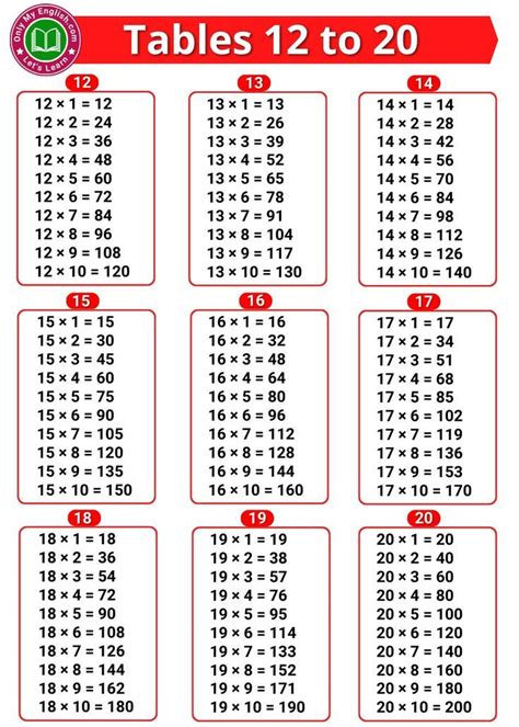 Tables 12 To 20 Multiplication Tables 12 To 20