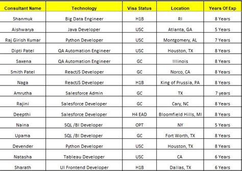 Srinivas Bethala On Linkedin Productmanager Javadeveloper