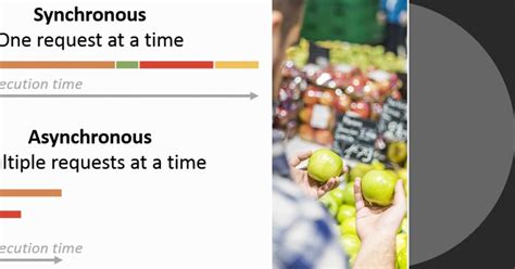 List Infinispan Curated By Amith Ks Medium