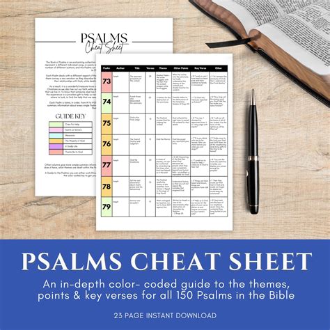 Book Of Psalms Cheat Sheet Bible Study Guide Digital Download Etsy