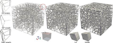 Figure 19 From Explicit Topology Optimization Of Conforming Voronoi