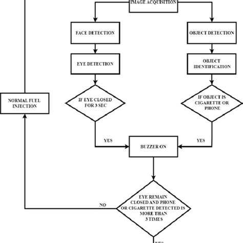 3 Cigarette Detection Download Scientific Diagram