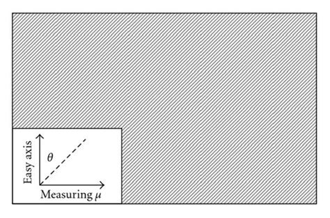 Schematic Of The Multilayer Structure Alignment Required For Possibly Download Scientific