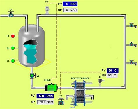Wfi Pw Water Looping Control System Pt Jakarta Process Automation