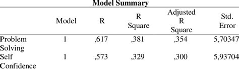 Correlation Coefficient Test And Determination Test Download Scientific Diagram