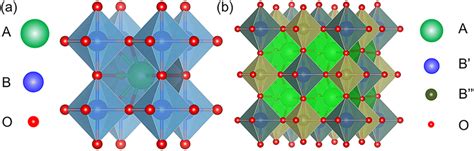 Structure Diagrams Of A Single And B Double Perovskite Oxides ¹¹ Download Scientific Diagram
