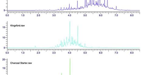 Qa Lab 2017 Album On Imgur