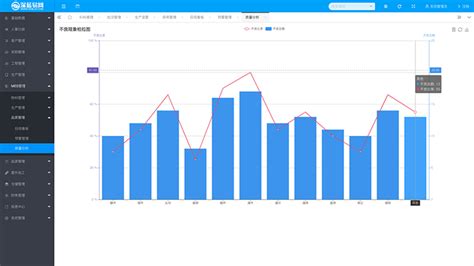 智能制造中，mes管理系统的应用目标是什么 知乎
