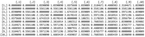 Igraph Why Does Inverse Log Weighted Similarity For A Directed Graph