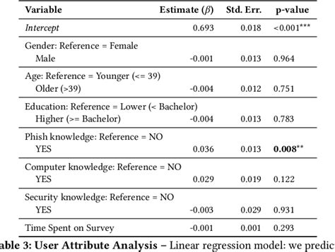 Table 3 From Are Adversarial Phishing Webpages A Threat In Reality