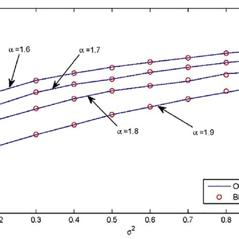 Iteration Convergence Performance Of Σ We Use Σ11 And Σ12 As Download Scientific Diagram