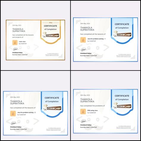 Suprathika Thakkola On Linkedin Java Codechef Dsa