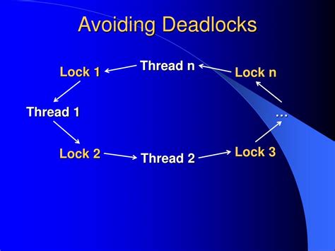 Ppt A Type System For Preventing Data Races And Deadlocks In The Java Virtual Machine Language