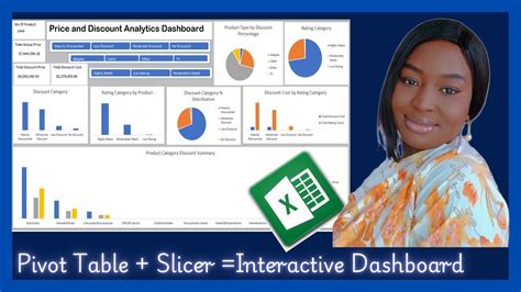 Build An Interactive Excel Dashboard With Pivot Tables And Slicers Step By Step Guide For
