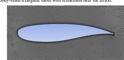 Figure 1 From Aerodynamic Lift Coefficient Prediction Of Supercritical