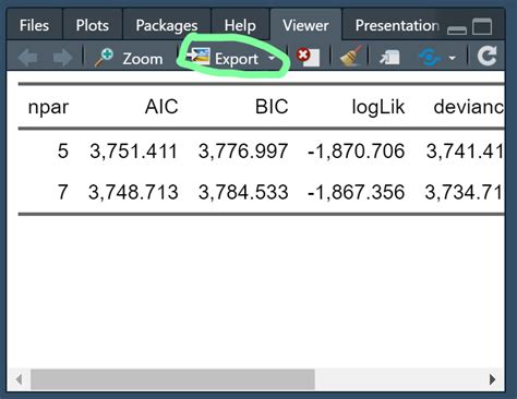 r export table of lme4 anova results effect sizes stack overflow