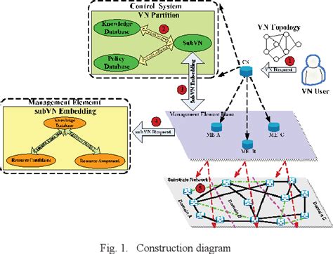 Figure 1 From End To End Quality Of Service Provisioning In High Speed