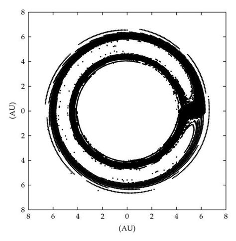 Asteroid Initial Conditions Which Lead To Negative Two Body Energy Download Scientific Diagram
