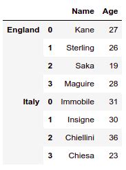 Data Science With Pandas 2 Minutes Guide To Key Concepts