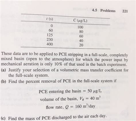 A Batch Stripping Experiment Is Performed To Obtain Chegg