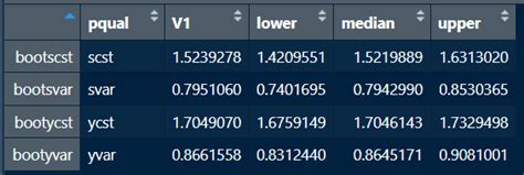 R How To Distinguish 2 Variables On Ggplot Stack Overflow