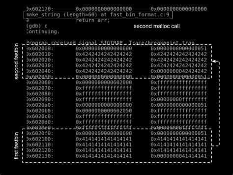 Glibc Heap Exploitation Basics Ptmalloc2 Internals Part 2 Fast