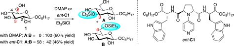 Approach Toward Reversal Of Chemoselectivity In Catalytic Silylation Of