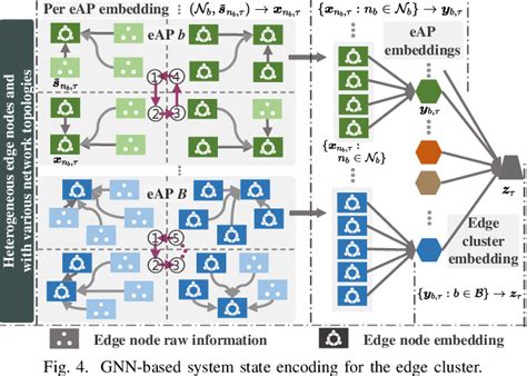Tailored Learning Based Scheduling For Kubernetes Oriented Edge Cloud System