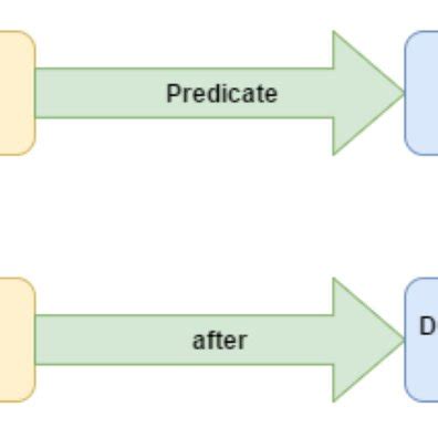 Resource Description Framework RDF Triple Example Download Scientific Diagram