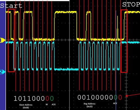 TPS Palmas Register Read Failures Power Management Forum Power Management TI E E