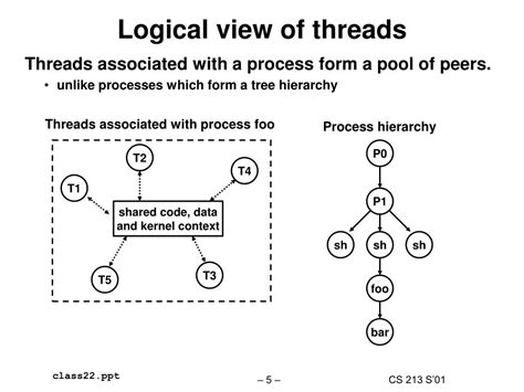 Ppt Concurrency I Threads April 10 2001 Powerpoint Presentation