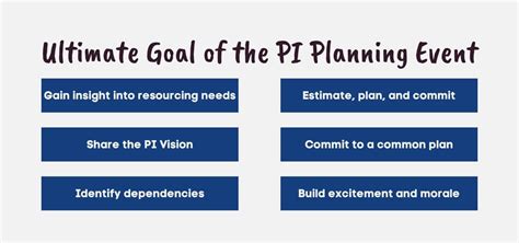 PI Planning Vs Sprint Planning What Is The Ultimate Goal Of The PI Planning Event