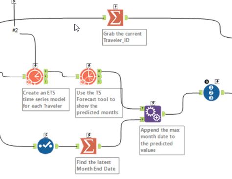 Time Series Meets Batch Macros Precision Analytics Group