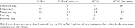 Adult Multiple Trace Element Injections Concentration ML 5 Download Table
