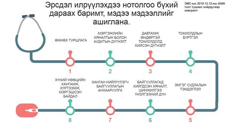 ЭМС н А566 тоот тушаалын ЭРҮҮЛ МЭНДИЙН УДИРДЛАГА Facebook