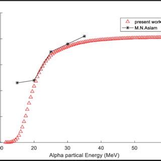 Production Yield For Reaction Download Scientific Diagram