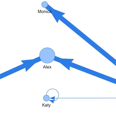 The Networks Based On Causality For The Event Log Table 1 Download Scientific Diagram
