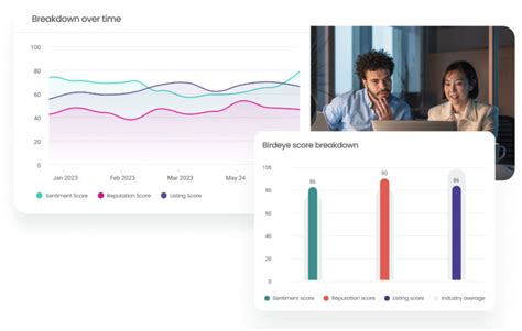 Customer Segmentation Strategies For Better Growth Birdeye