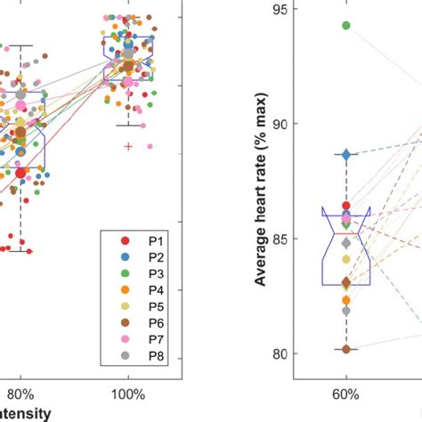 A 2d Stationary Camera B 3d Structured Light Camera C Cad