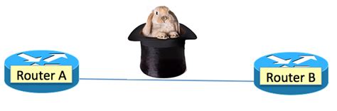 Understanding IPv Link Local Magic Part Of