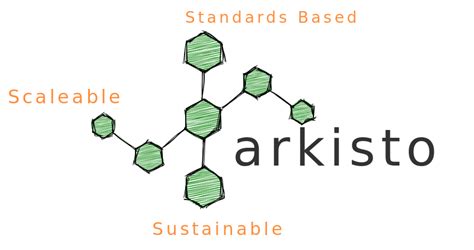 Research Object Crate Ro Crate