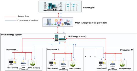 논문 리뷰 Crossover Bpso Driven Multi Agent Technology For Managing Local