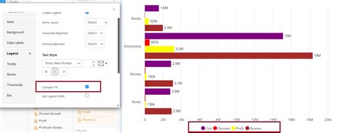 Legend Vitaracharts Custom Visuals Plugin For Microstrategy