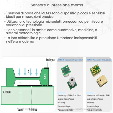 Sensore Di Pressione Mems Electricity Magnetism