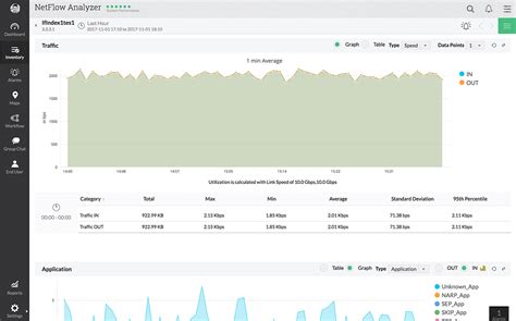 網絡帶寬監控工具帶寬使用監控軟件