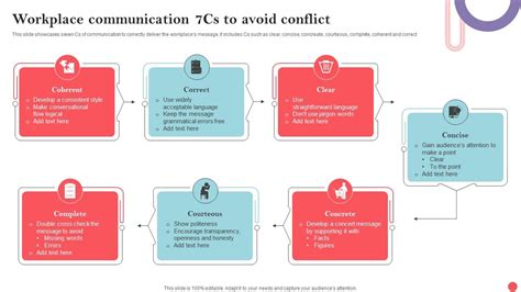 Workplace Communication 7cs To Avoid Conflict Ppt Sample